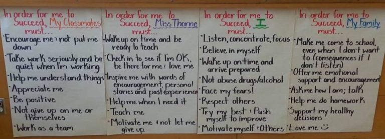 Teaching Through the Four Rs of Indigenous Education - Learning Bird