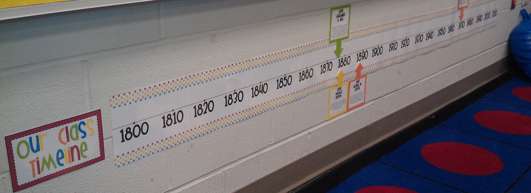 Timelines in the Classroom: Making Connections - Learning Bird