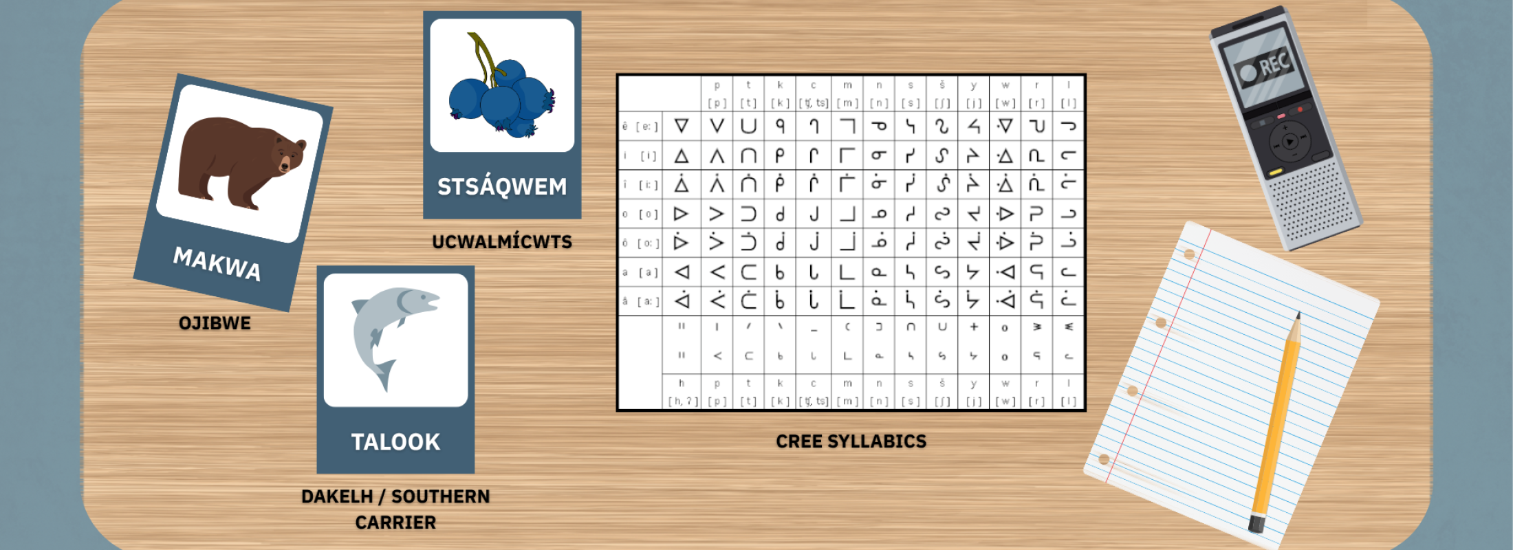 Indigenous Language Revitalization: Resources, Tools, and Trends ...